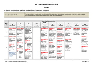 English K to 12 Curriculum Guide | PDF