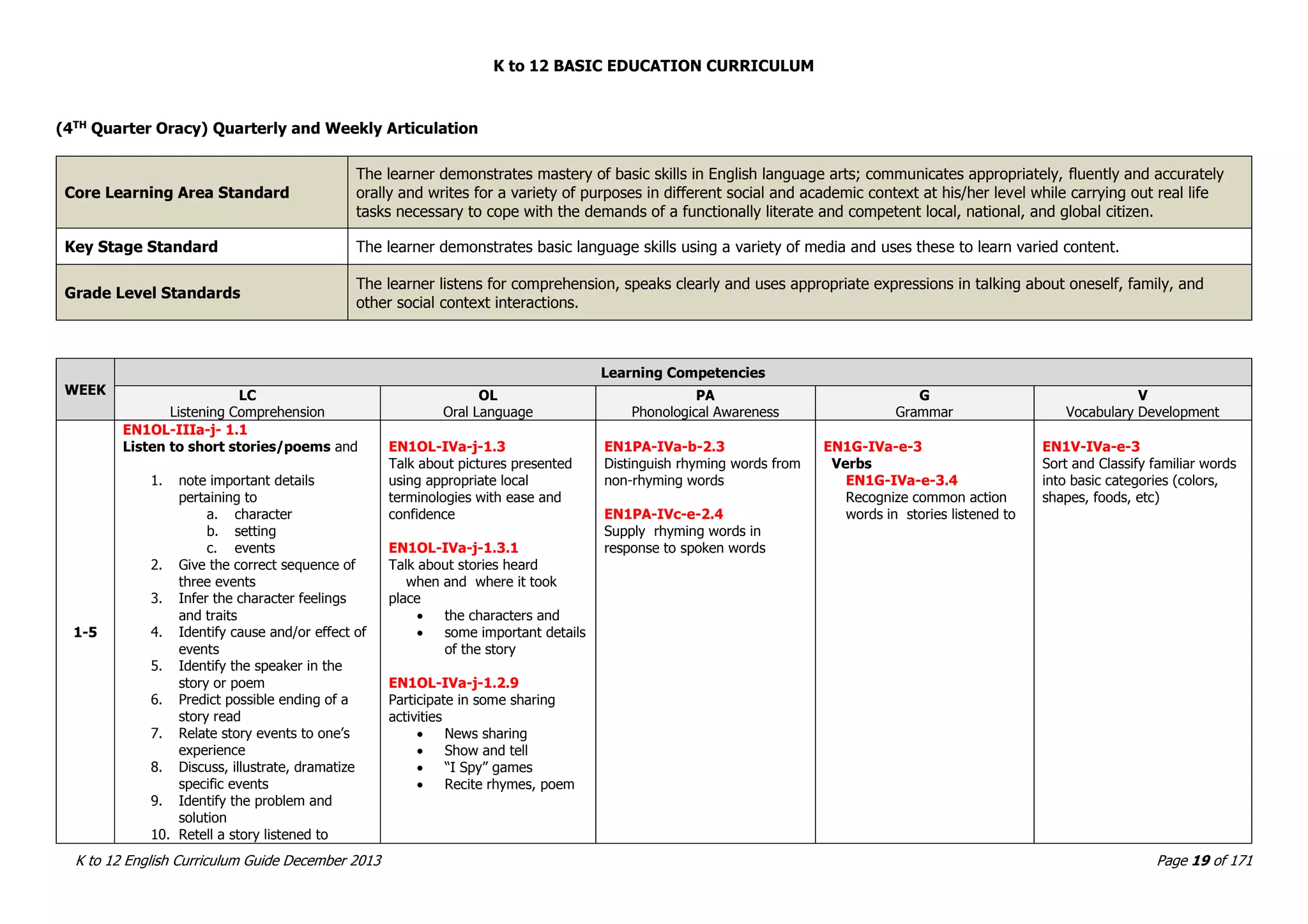 DepED K to 12 English Curriculum Guide (CG) Grade 1 to Grade 10 ---> 01 ...