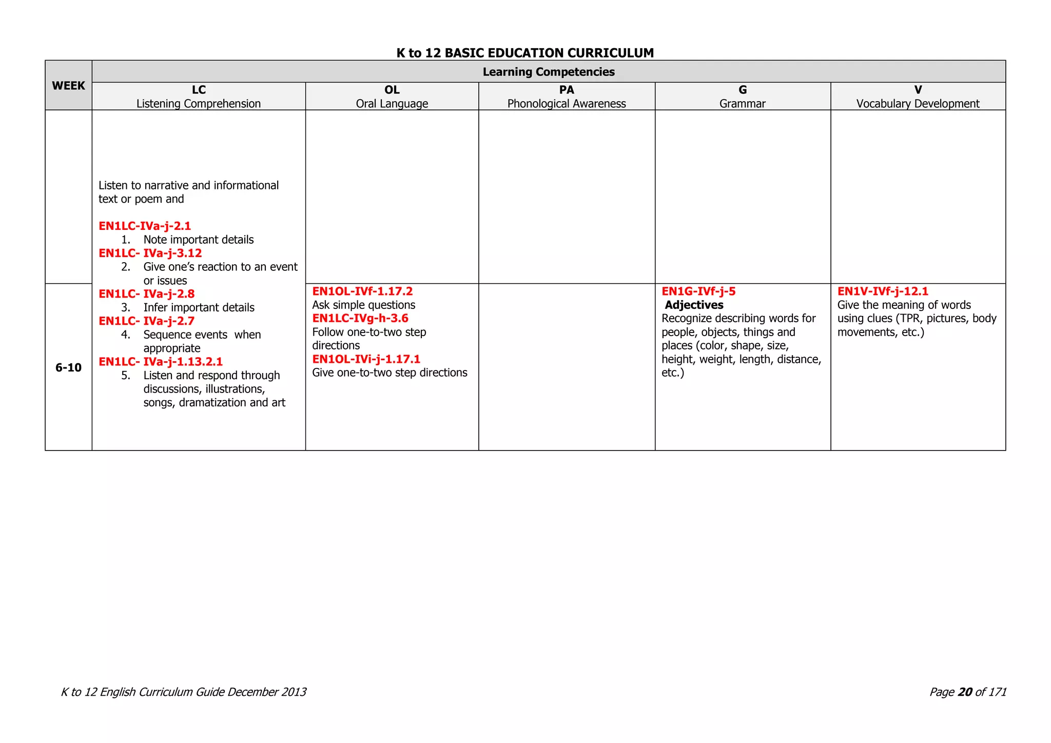 DepED K to 12 English Curriculum Guide (CG) Grade 1 to Grade 10 ---> 01 ...