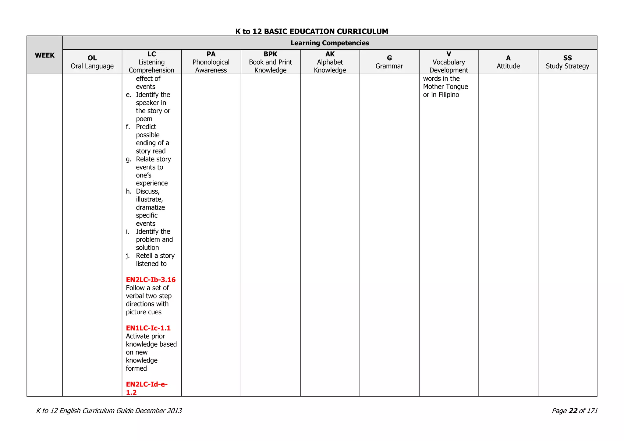 DepED K to 12 English Curriculum Guide (CG) Grade 1 to Grade 10 ---> 01 ...