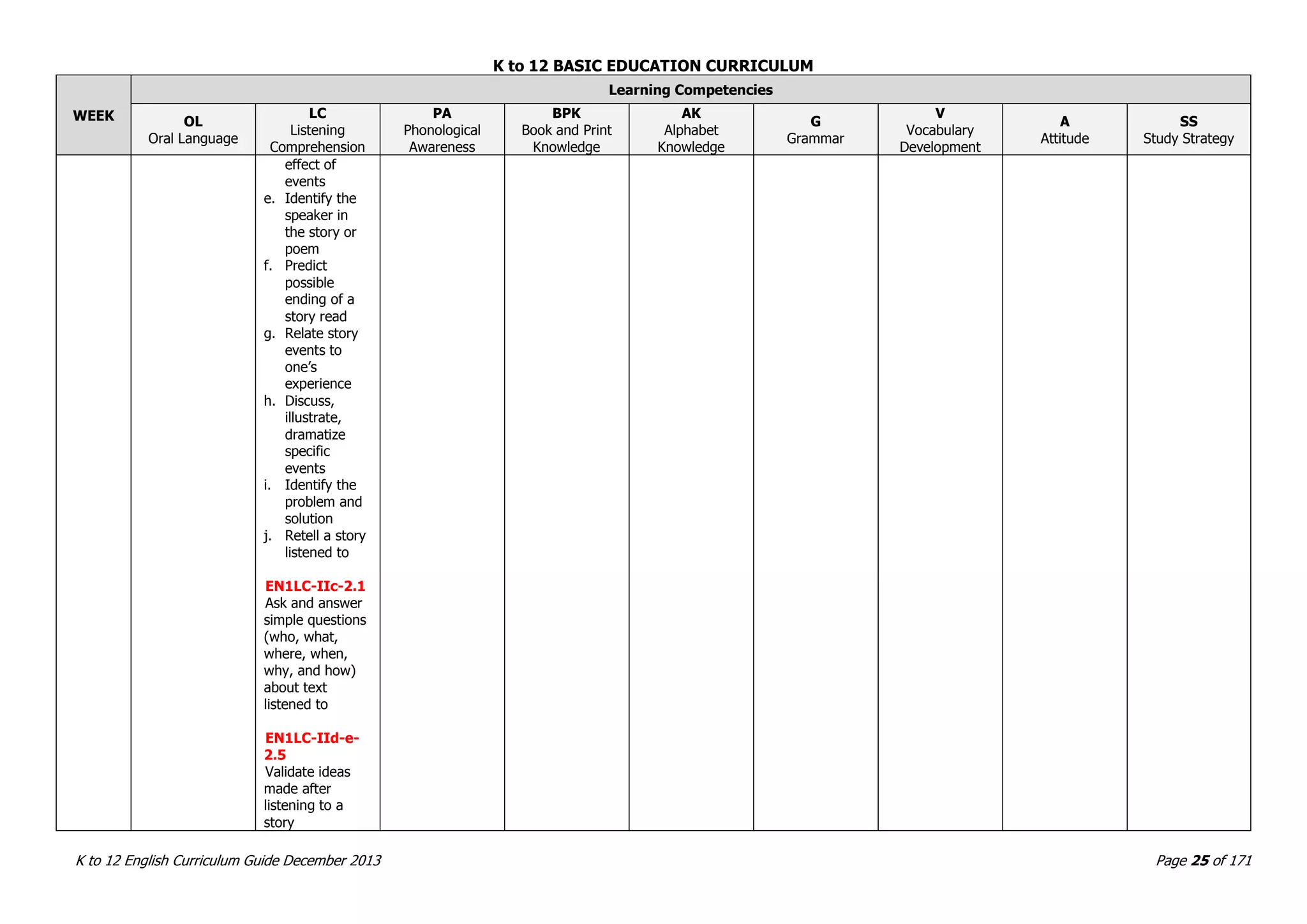 DepED K to 12 English Curriculum Guide (CG) Grade 1 to Grade 10 ---> 01 ...