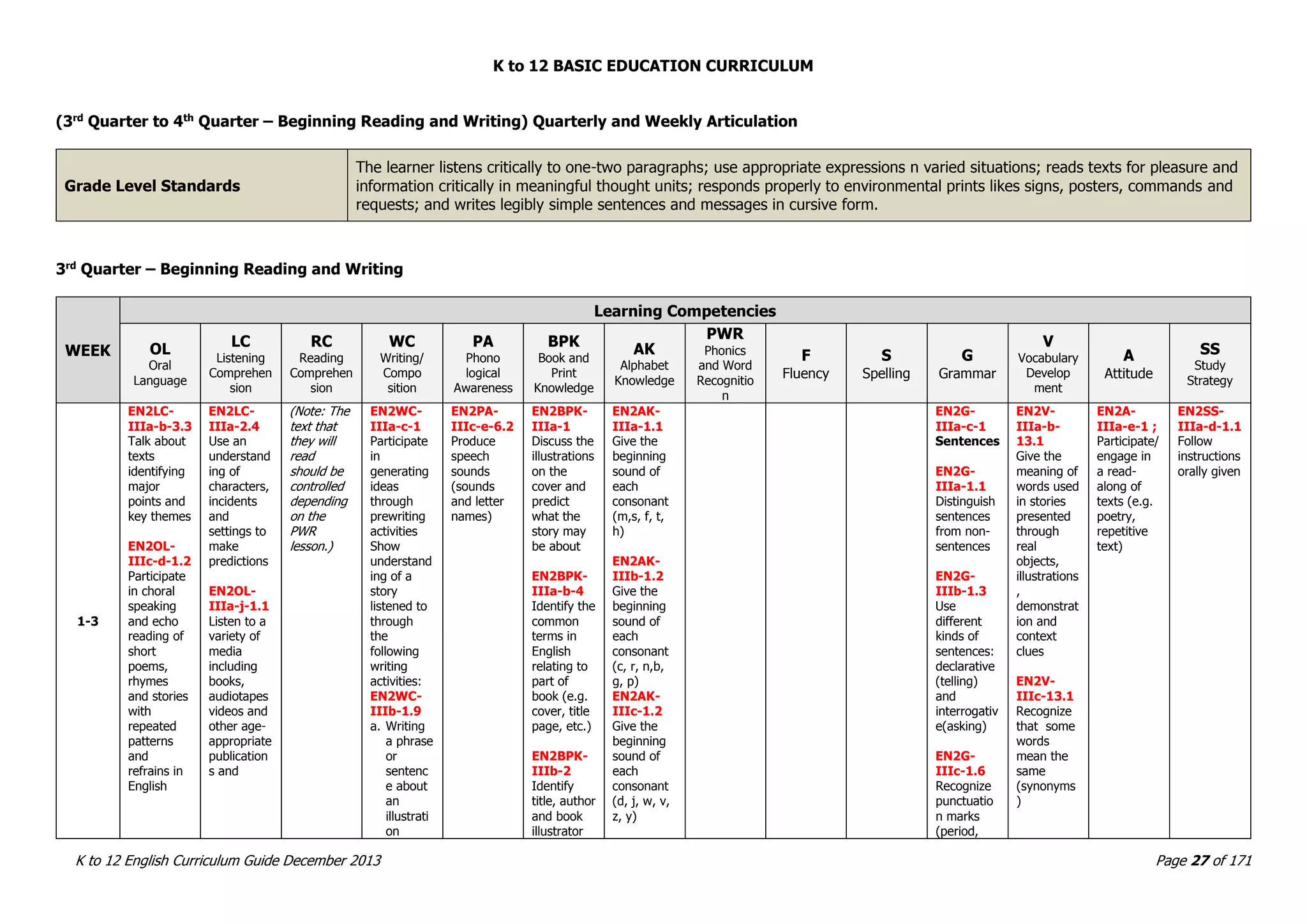 DepED K to 12 English Curriculum Guide (CG) Grade 1 to Grade 10 ---> 01 ...