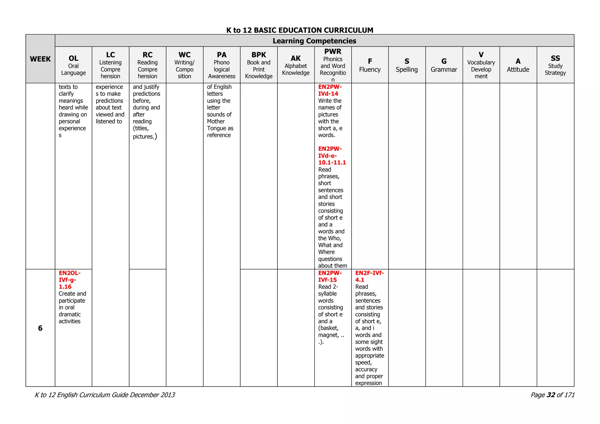 DepED K to 12 English Curriculum Guide (CG) Grade 1 to Grade 10 ---> 01 ...