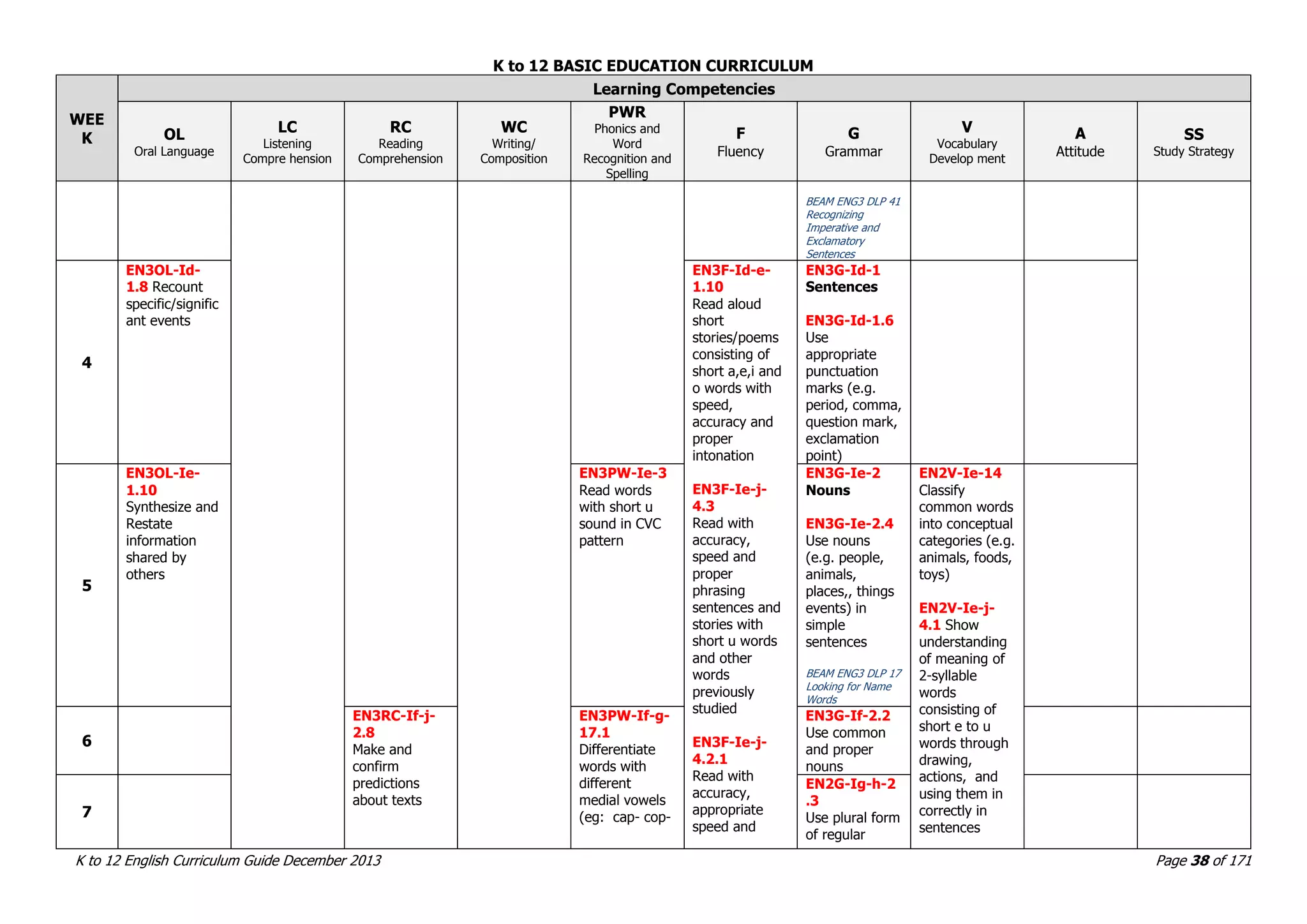 DepED K to 12 English Curriculum Guide (CG) Grade 1 to Grade 10 ---> 01 ...
