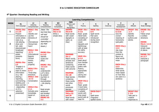 DepED K to 12 English Curriculum Guide (CG) Grade 1 to Grade 10 ---> 01 ...