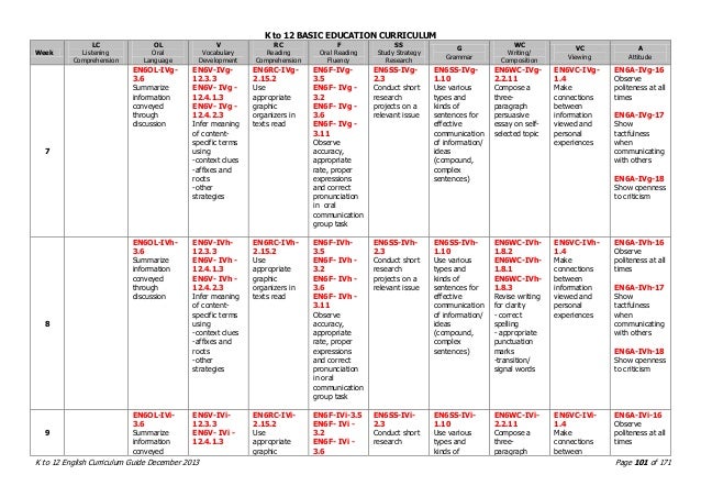 DepED K to 12 English Curriculum Guide (CG) Grade 1 to Grade 10 ---> …