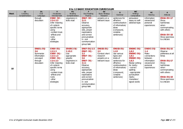 DepED K To 12 English Curriculum Guide CG Grade 1 To Grade 10 deped-k-to-12-english-curriculum-guide-cg-grade-1-to-grade-10