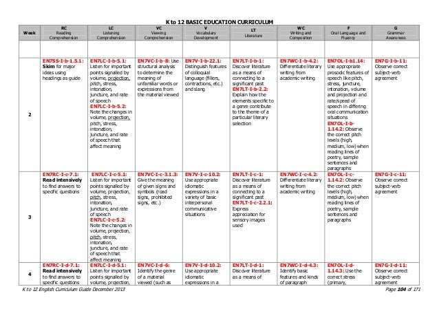 Deped K To 12 English Grade 10 Curriculum Guide Cg 1 10 2014 Www Deped K To 12 English Grade 10 Curriculum Guide Cg 1 10 2014 Www