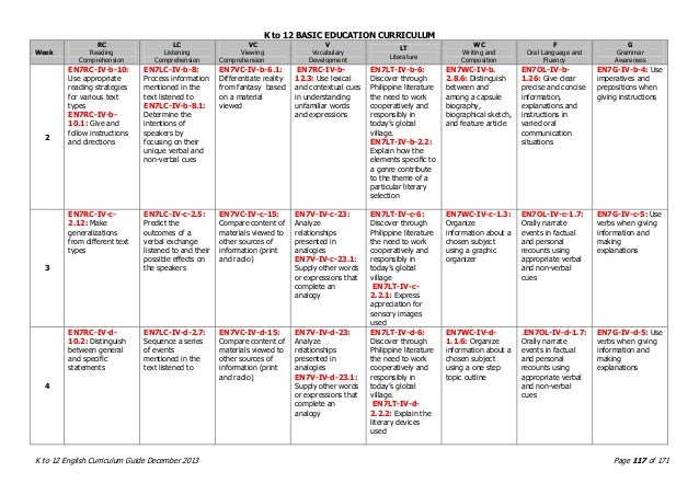 DepED K To 12 English Curriculum Guide CG Grade 1 To Grade 10 deped-k-to-12-english-curriculum-guide-cg-grade-1-to-grade-10
