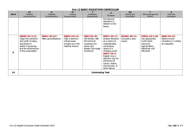 Deped K To 12 English Grade 10 Curriculum Guide Cg 1 10 2014 Www deped-k-to-12-english-grade-10-curriculum-guide-cg-1-10-2014-www