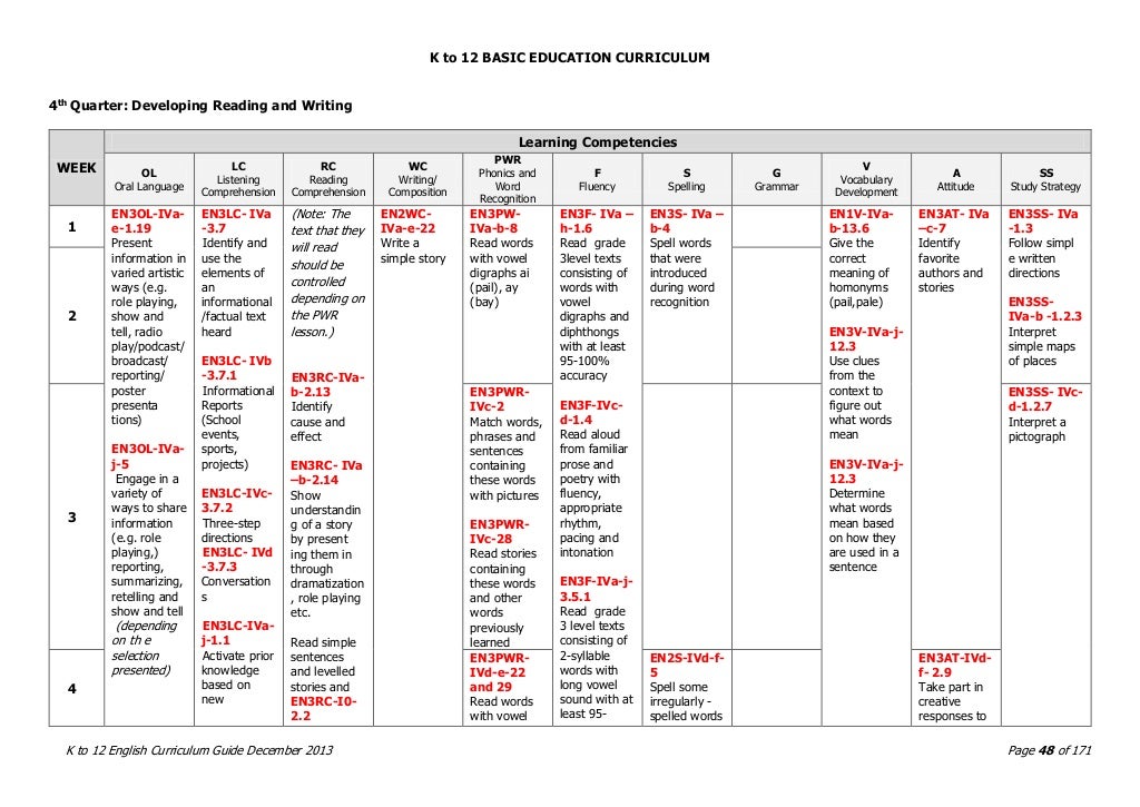 DepED K to 12 English Curriculum Guide (CG) Grade 1 to Grade 10 ---> …