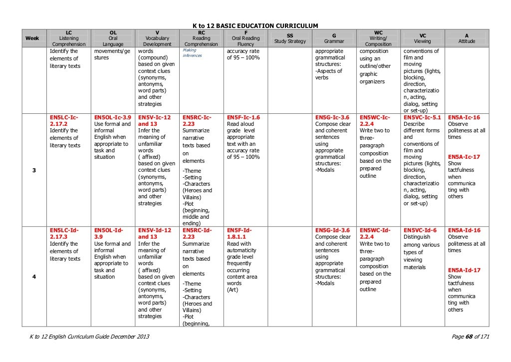 DepED K to 12 English Curriculum Guide (CG) Grade 1 to Grade 10 ---> …
