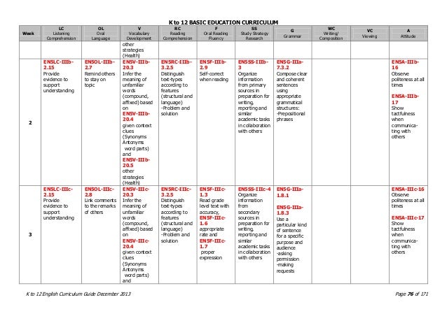 DepED K To 12 English Curriculum Guide CG Grade 1 To Grade 10 deped-k-to-12-english-curriculum-guide-cg-grade-1-to-grade-10