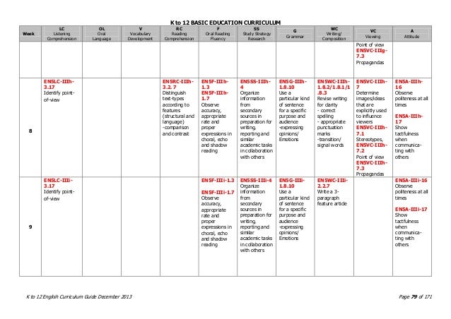 DepED K To 12 English Curriculum Guide CG Grade 1 To Grade 10 deped-k-to-12-english-curriculum-guide-cg-grade-1-to-grade-10
