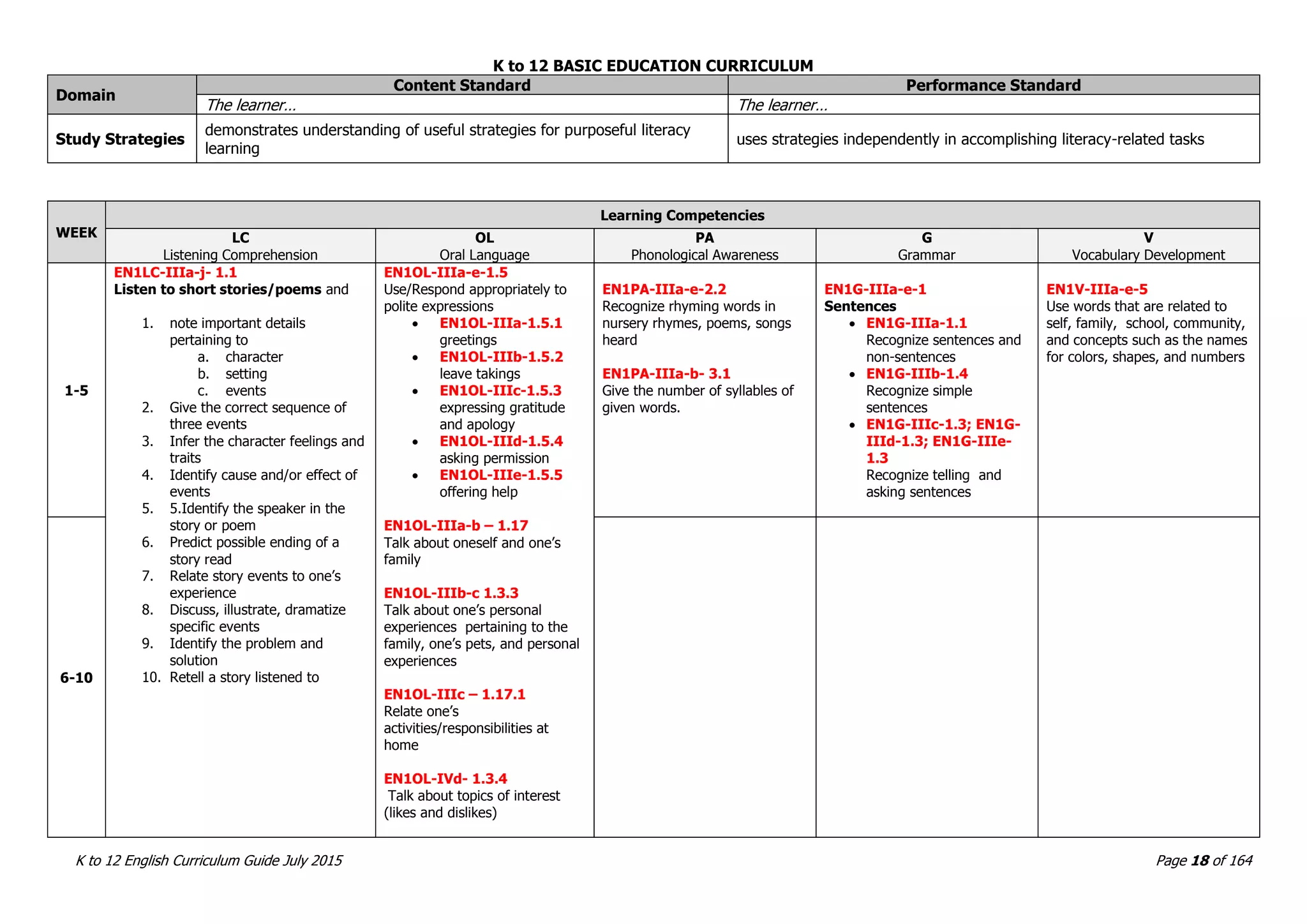 English k to 12 (2015) | PDF
