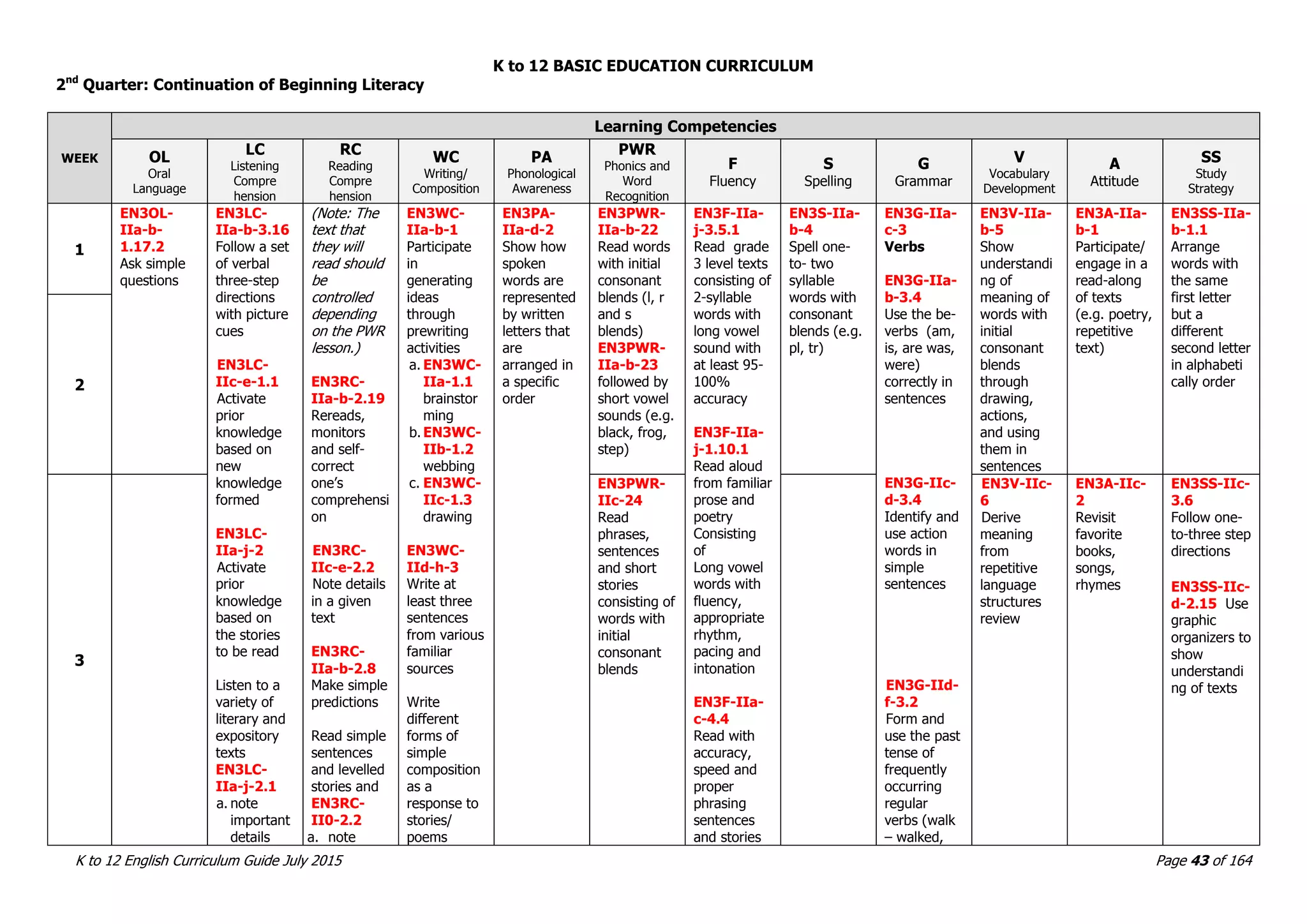 English k to 12 (2015) | PDF