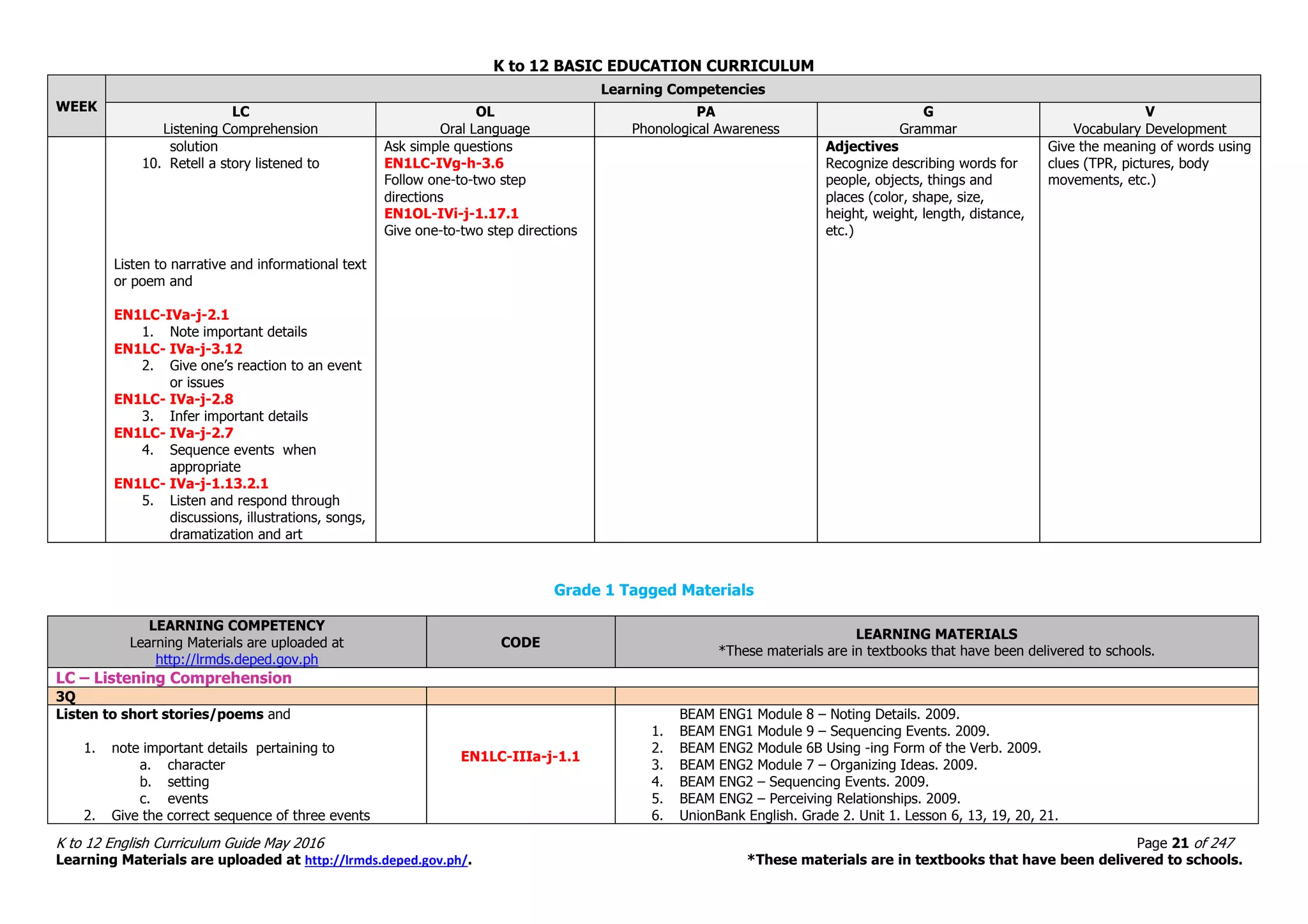 English cg spideylab.com 2017 | PPT