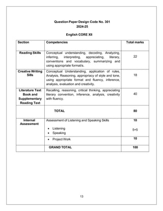 English Circullum of cbse 2024 25 english .pdf