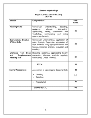 English Circullum of cbse 2024 25 english .pdf