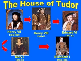 English Civilwar | ODP