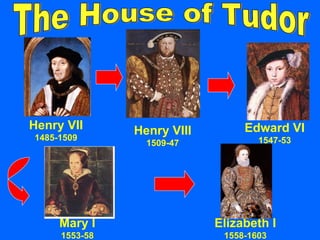 English Civilwar | ODP