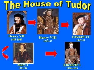 English Civilwar | PDF