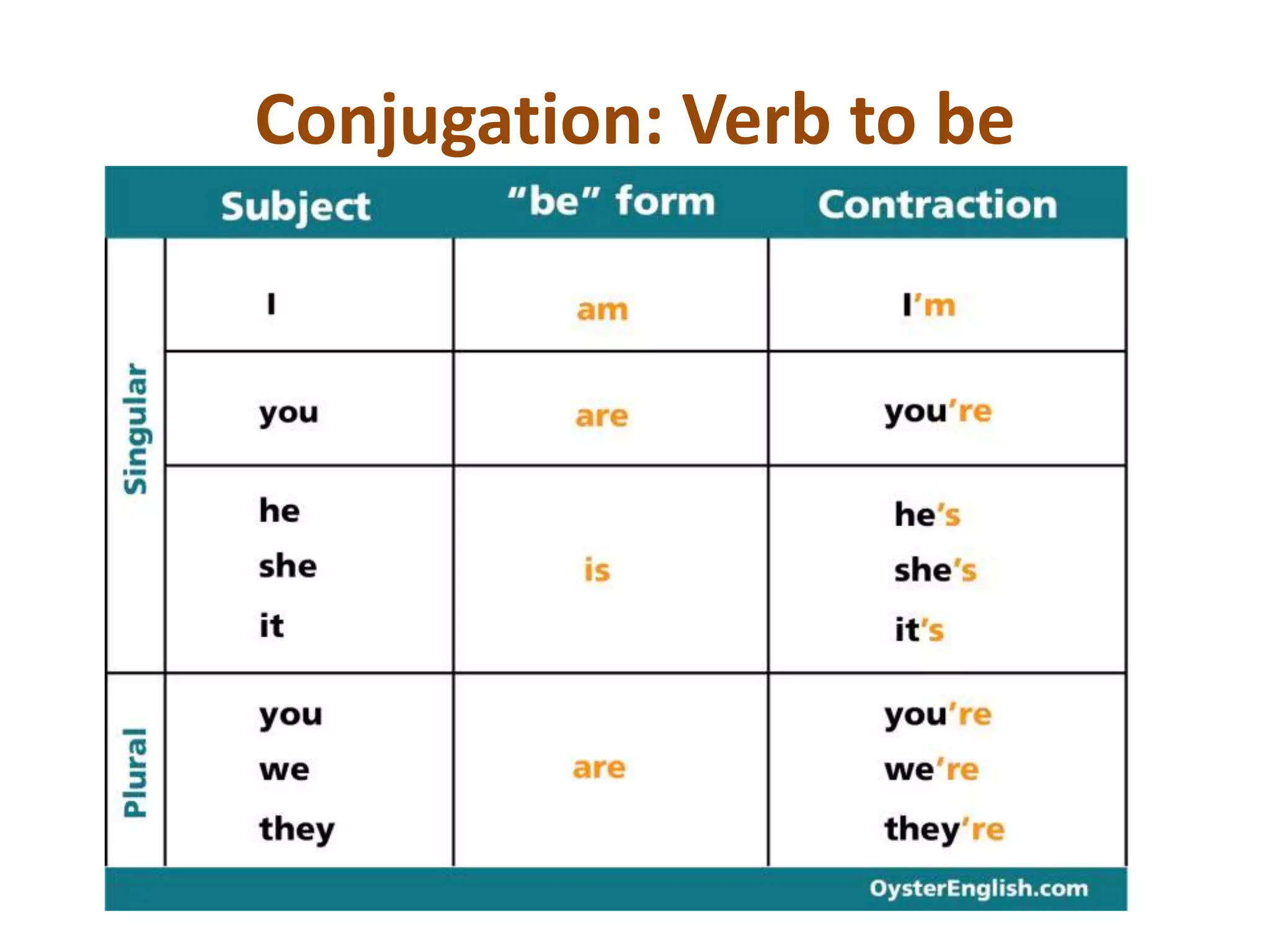 English class #1 | PPTX