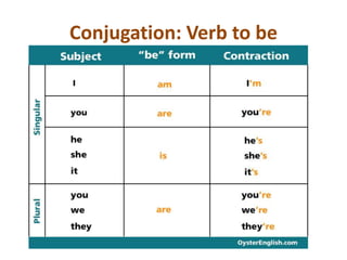 English class #1 | PPTX