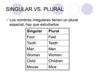 English class 2 a | PPTX