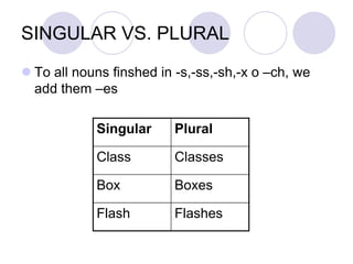 English class 2 a en | PPT