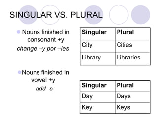 English class 2 a en | PPT