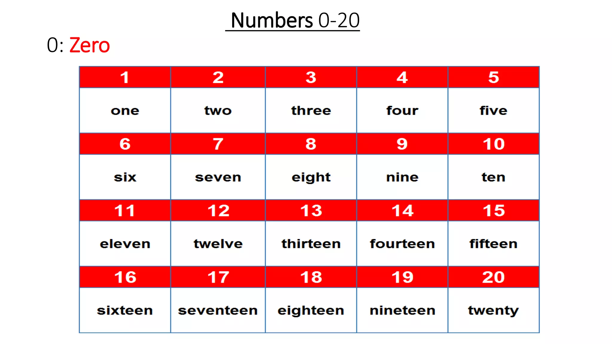 English class 2do telling phone numbers | PPT