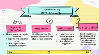 Congratulate, Hope, and Wishes.pptx