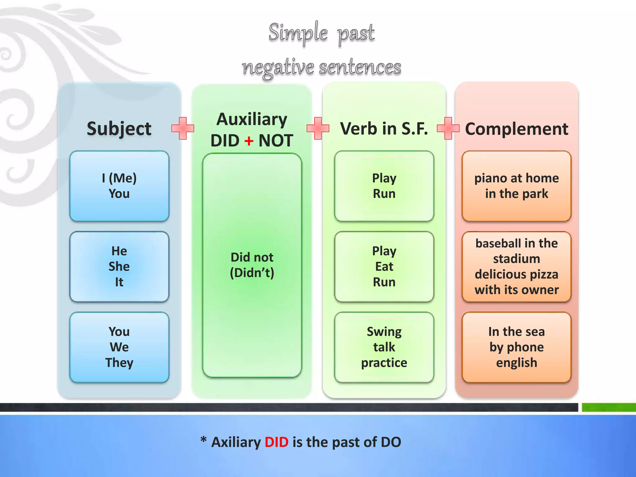 English class verb tense | PPTX