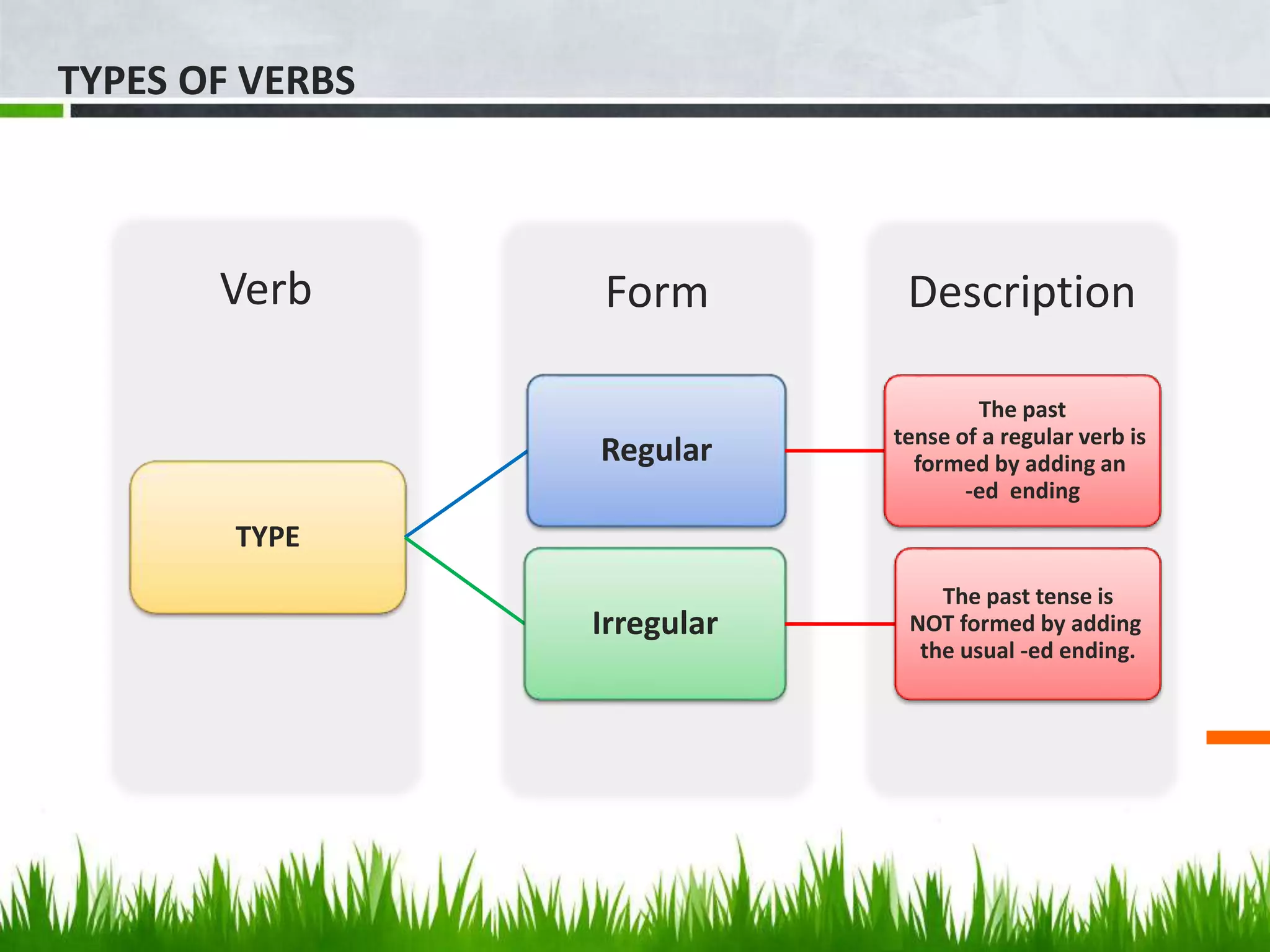 English class verb tense | PPTX