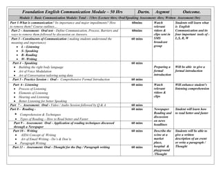 English comm modules roshan sahajpal | PDF