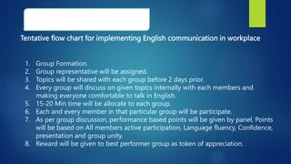 English Communication in workplace - Copy.pptx
