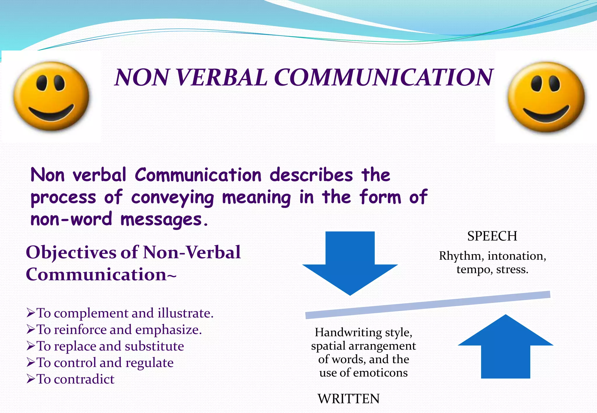 Communication- English | PPTX