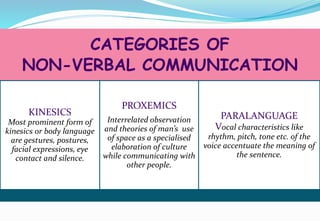 Communication- English | PPTX