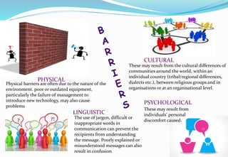 Communication- English | PPTX