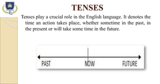 English Communication skills.ppt