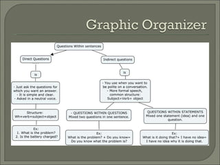 Questions within Sentences | PPT