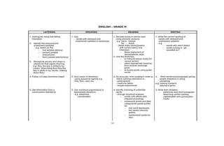 English competency elementary | PPT