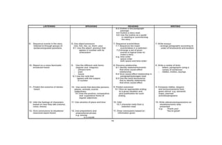 English competency elementary | PPT