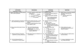 English competency elementary | PPT