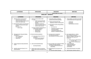 English competency elementary | PPT