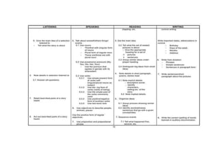 English competency elementary | PPT