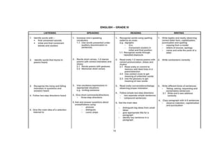 English competency elementary | PPT