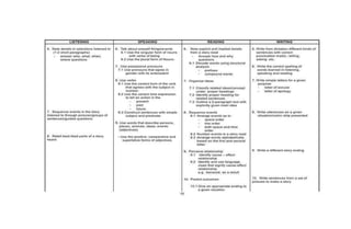 English competency elementary | PPT