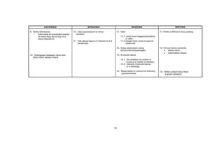 English competency elementary | PPT